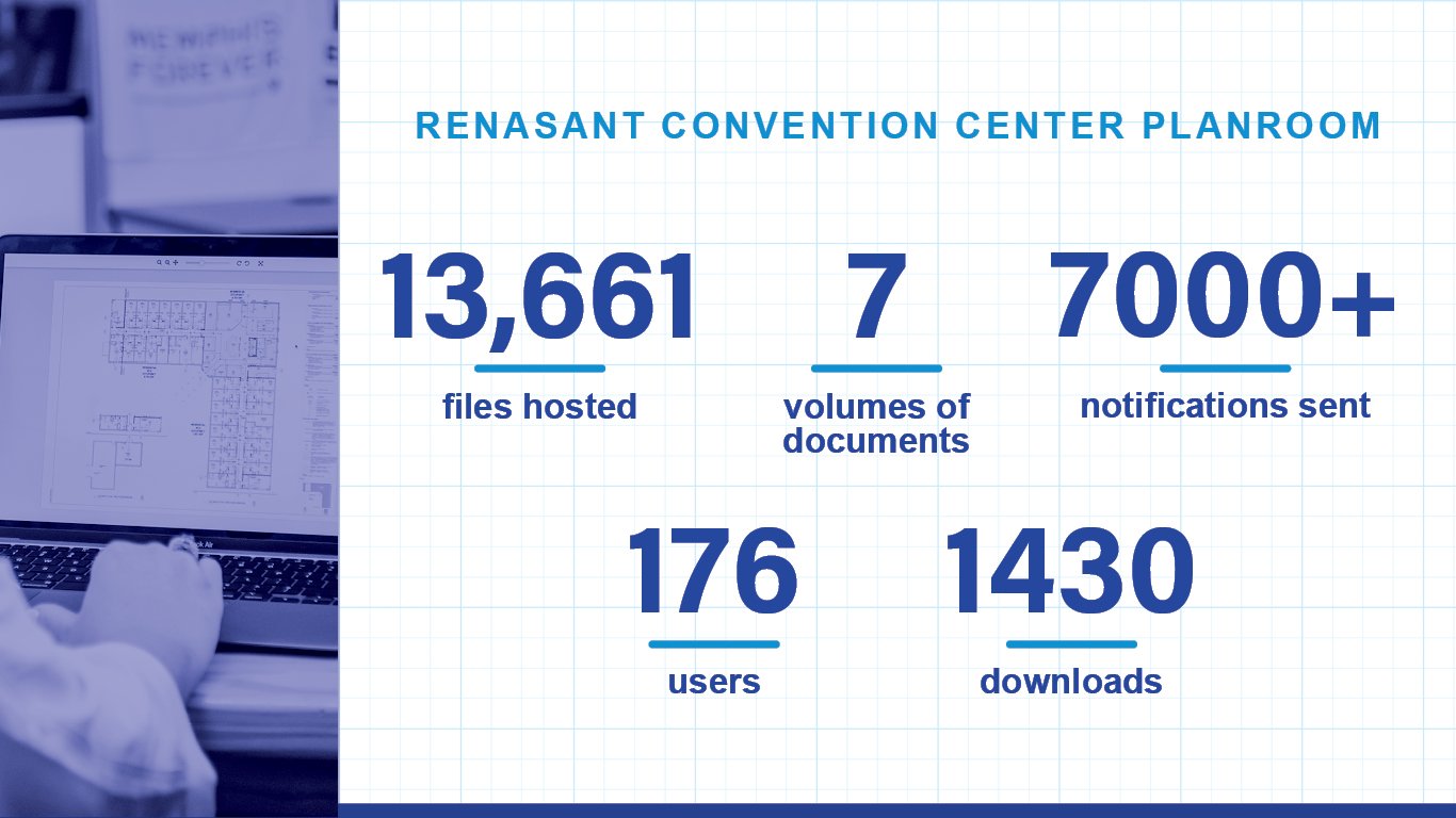 Project Insights: Renasant Convention Center